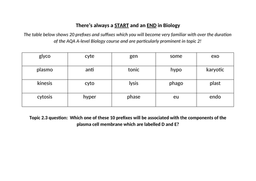 Structure of cell membranes (AQA A-level Biology) | Teaching Resources