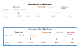 Stone Age to Iron Age Timeline | Teaching Resources