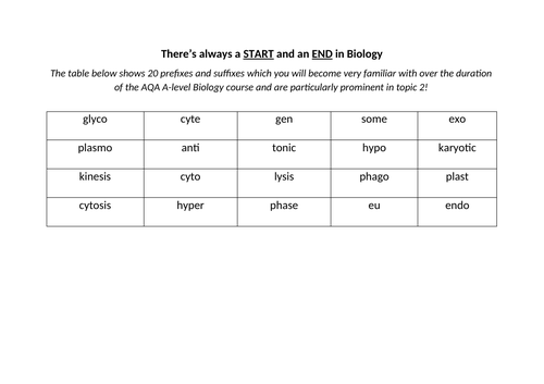 Phagocytosis (AQA A-level Biology) | Teaching Resources