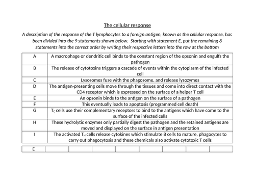 The roles of the T and B lymphocytes (AQA A-level Biology) | Teaching ...