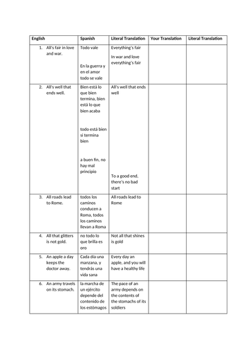 English to Spanish Idioms | Teaching Resources