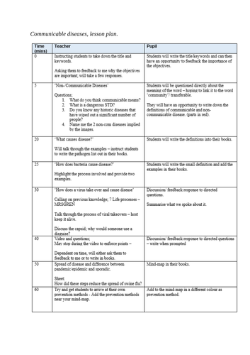 Causes of Communicable Disease GCSE Full Lesson | Teaching Resources