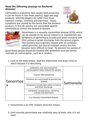 Examples of Communicable Diseases GCSE Full Lesson | Teaching Resources