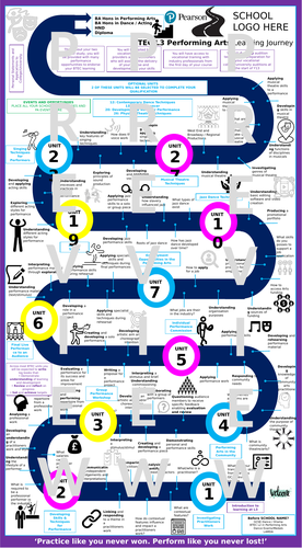 BTEC Level 3 Performing Arts Learning Journey | Teaching Resources BTEC Level 3 Performing Arts Learning Journey | Teaching Resources
