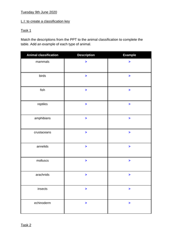 Year 6 Science Classification Living Things and Their Habitats ...