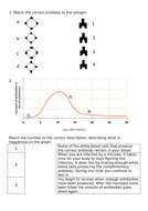 Human Defence System GCSE Full Lesson | Teaching Resources