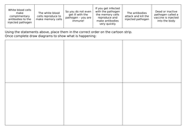Vaccinations GCSE Full Lesson | Teaching Resources