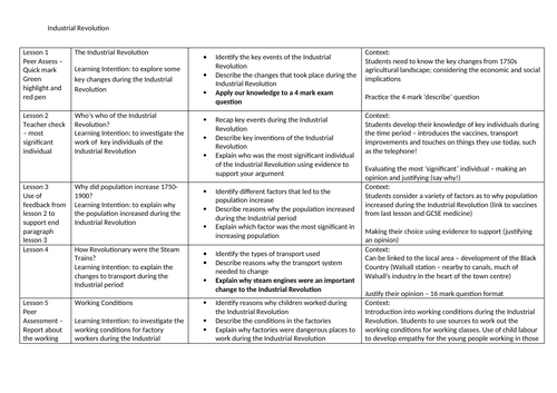 Industrial Revolution Scheme of Work | Teaching Resources