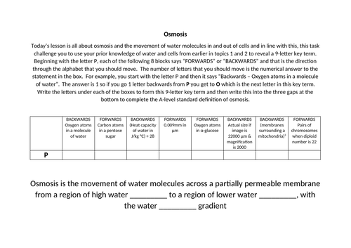 Osmosis and the effect on cells (CIE International A-level Biology ...