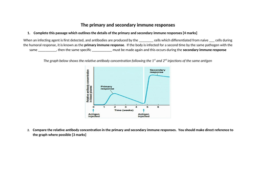 Antibodies & memory cells (CIE A-level Biology) | Teaching Resources