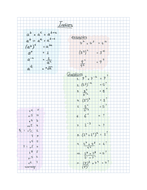GCSE/IGCSE Indices Revision Sheet | Teaching Resources