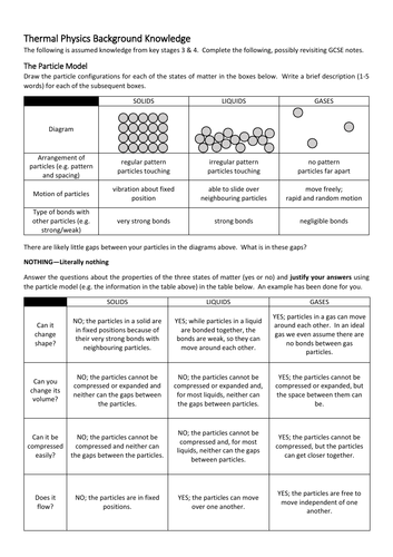 Thermal Physics (A Level AQA) Independent Study Assignment | Teaching ...