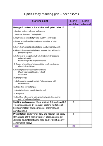 Lipids / Biomolecules - A Level Biology (4 Lessons with Resources ...