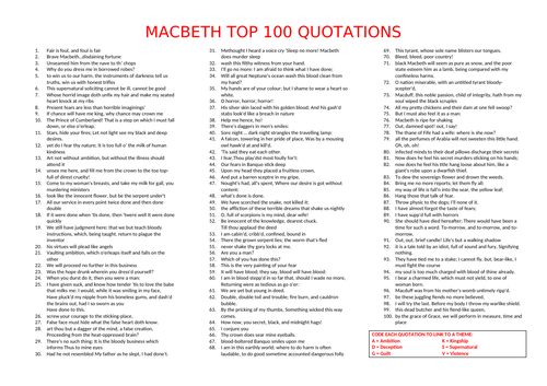 Macbeth Scheme of Learning. Lesson on every scene. | Teaching Resources