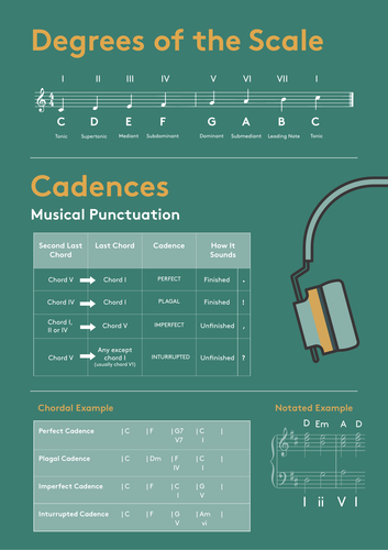 GCSE Music Poster: Cadences and Chords | Teaching Resources