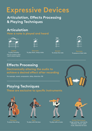 GCSE Music Poster: Expressive Devices | Teaching Resources