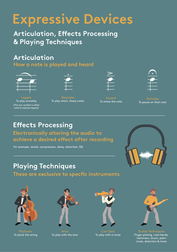 GCSE Music Poster: Expressive Devices | Teaching Resources