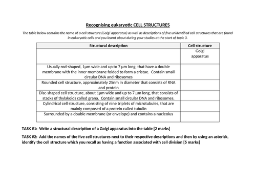 Mitosis (Edexcel A-level Biology B) | Teaching Resources