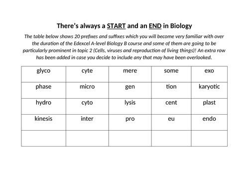 Mitosis (Edexcel A-level Biology B) | Teaching Resources