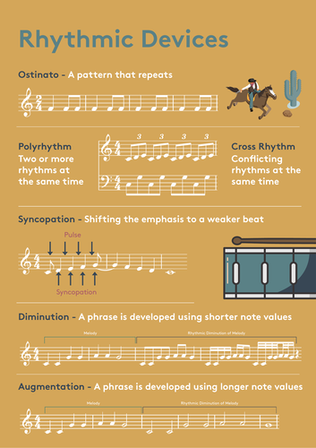 GCSE Music Poster: Rhythmic Devices | Teaching Resources