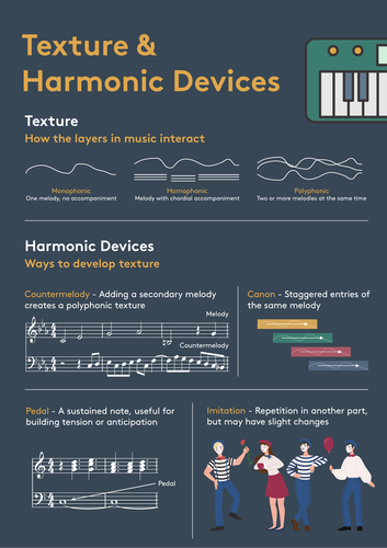 GCSE Music Poster: Texture, Harmonic Devices | Teaching Resources