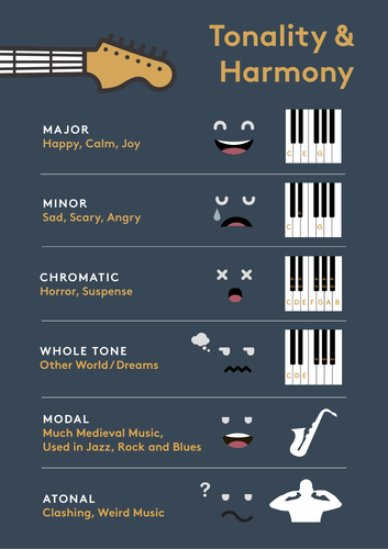GCSE Music Poster: Tonality and Harmony | Teaching Resources GCSE Music Poster: Tonality and Harmony | Teaching Resources
