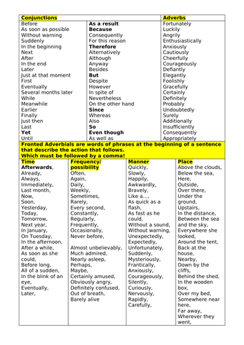 Writing Word Bank | Teaching Resources