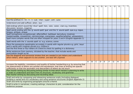 Year 4 Writing Assessment | Teaching Resources