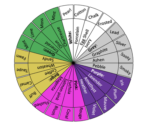 AQA Colour Synonym Wheel for Ambitious Vocabulary | Teaching Resources