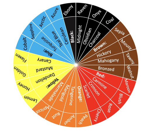 AQA Colour Synonym Wheel for Ambitious Vocabulary | Teaching Resources