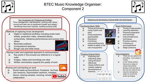 BTEC Tech Award Music Knowledge Organiser - Component 2 | Teaching ...