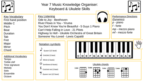 KS3 Music Knowledge Organisers | Teaching Resources