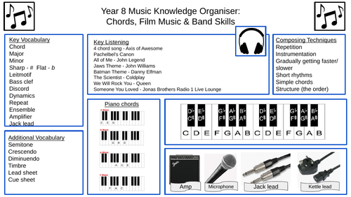 KS3 Music Knowledge Organisers | Teaching Resources