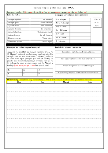 French perfect tense - food | Teaching Resources