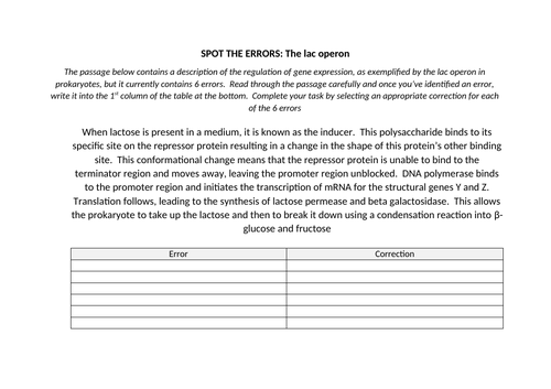 RNA splicing (Edexcel A-level Biology B) | Teaching Resources
