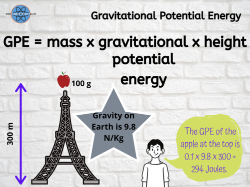 Gravitational Potential Energy GPE Poster for classroom or powerpoint ...