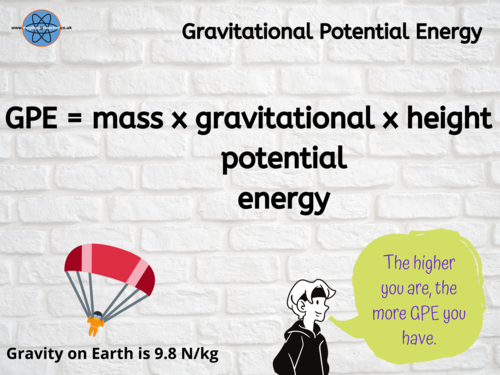 Gravitational Potential Energy GPE Poster for classroom or powerpoint ...