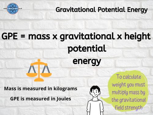 Gravitational Potential Energy GPE Poster for classroom or powerpoint ...