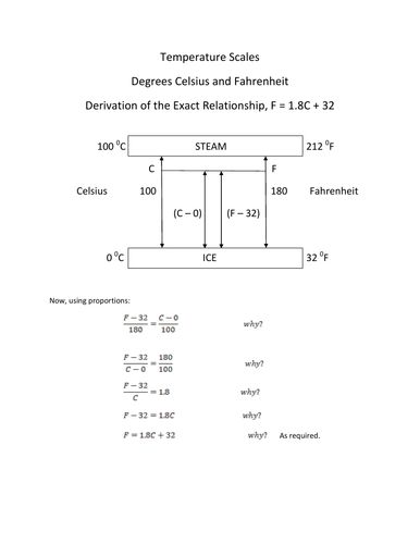 Temperature Scales (Celsius and Fahrenheit) and its Derivation ...