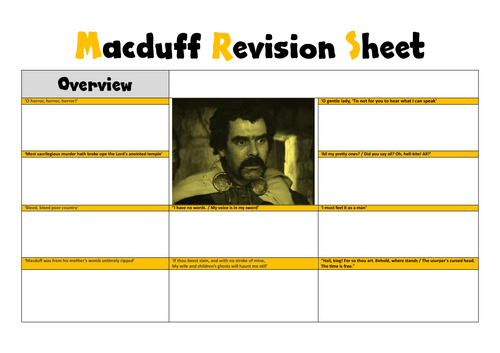 Act 4 Scene 3 Macbeth Lesson | Teaching Resources