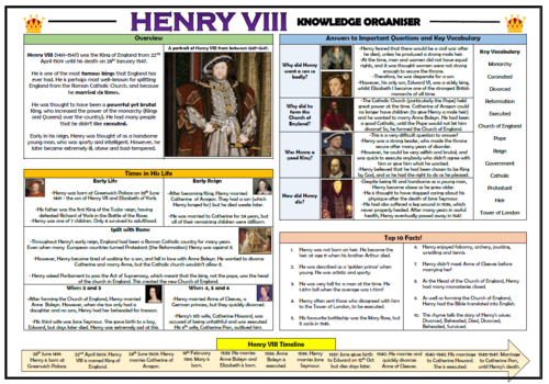 Henry VIII Knowledge Organiser! | Teaching Resources