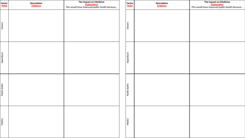 The Roman Empire's Influence on Medicine | Teaching Resources