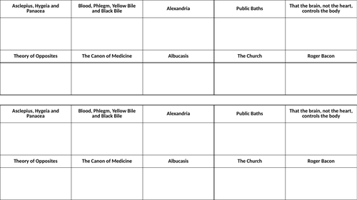 Beliefs about Illness in the Middle Ages | Teaching Resources