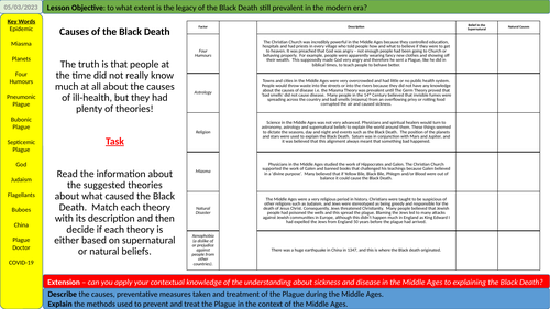 Black Death: Causes, Prevention and Treatment | Teaching Resources