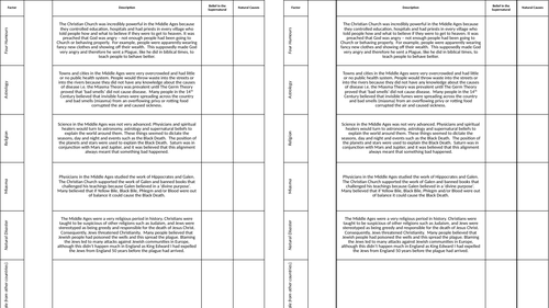 Black Death: Causes, Prevention and Treatment | Teaching Resources