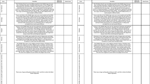 Black Death: Causes, Prevention and Treatment | Teaching Resources