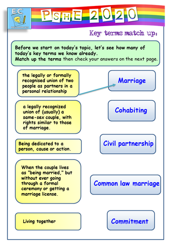 PSHE Workbook : Marriage + Civil Partnerships | Teaching Resources