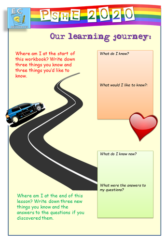 PSHE Workbook : Consent + Boundaries | Teaching Resources