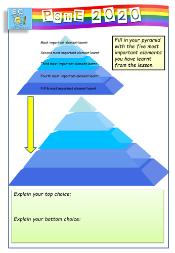 PSHE Workbook : Consent + Boundaries | Teaching Resources