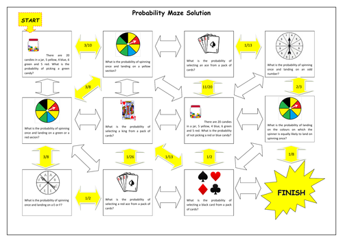 Introducing Probability Complete Lesson | Teaching Resources Introducing Probability Complete Lesson | Teaching Resources